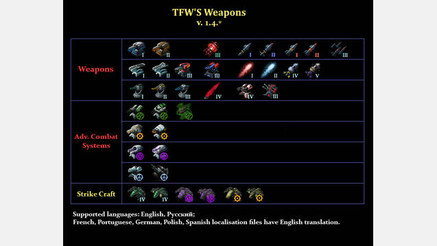TFW’s Weapons Module Mod - Stellaris mod