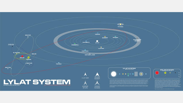Starfox – Lylat System:Corneria Mod - Stellaris mod